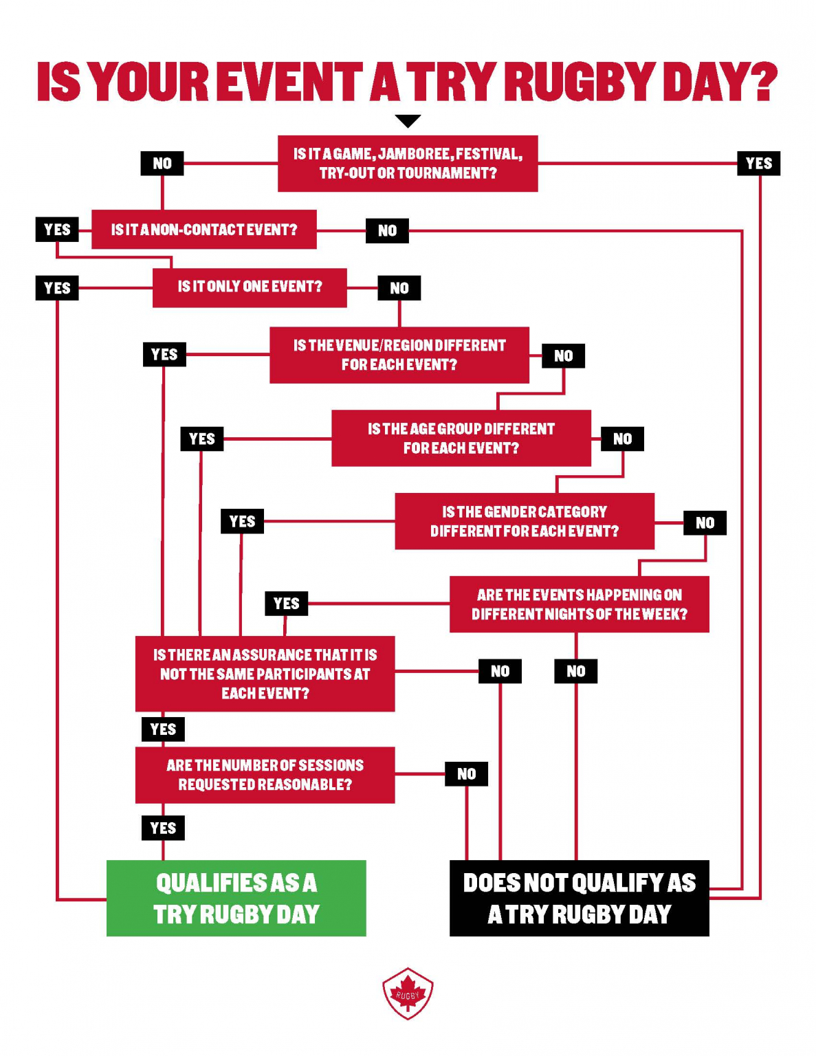 Come & Try Rugby – Canada Rugby Registration
