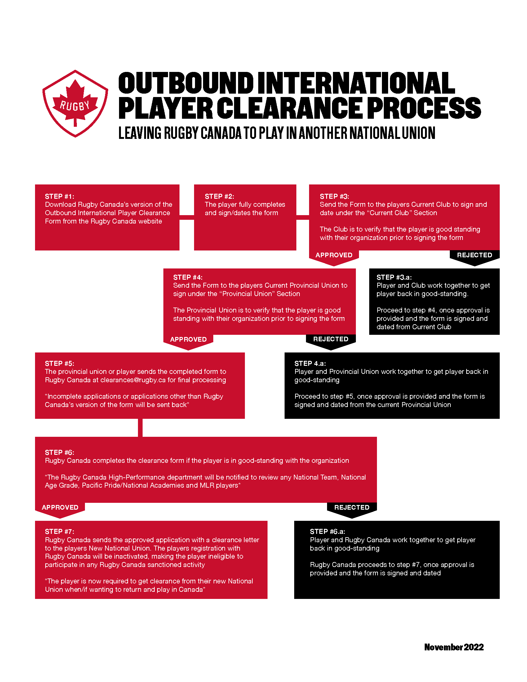 Outbound – Canada Rugby Registration
